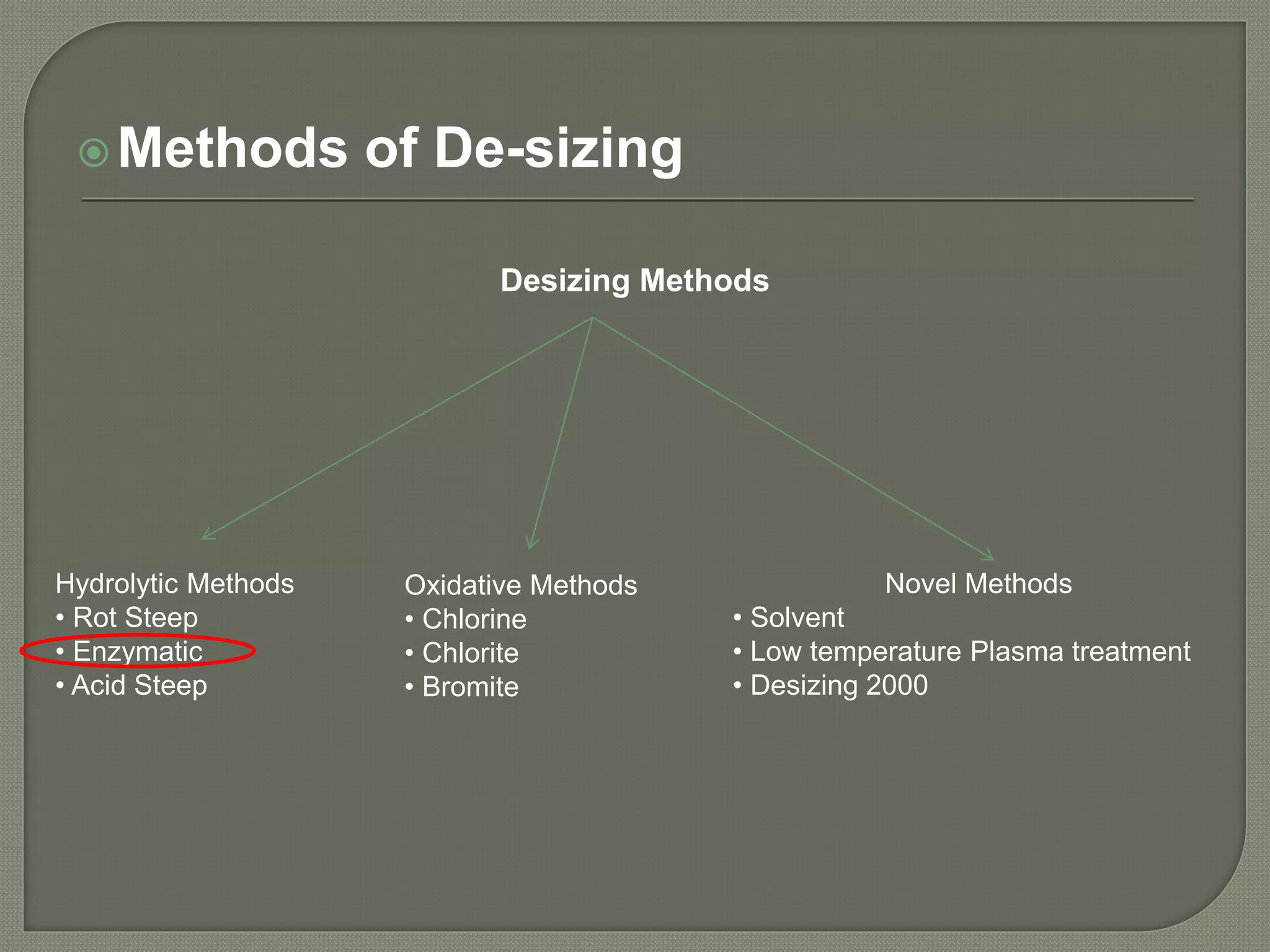 Pretreatment of textile materials | PPTX