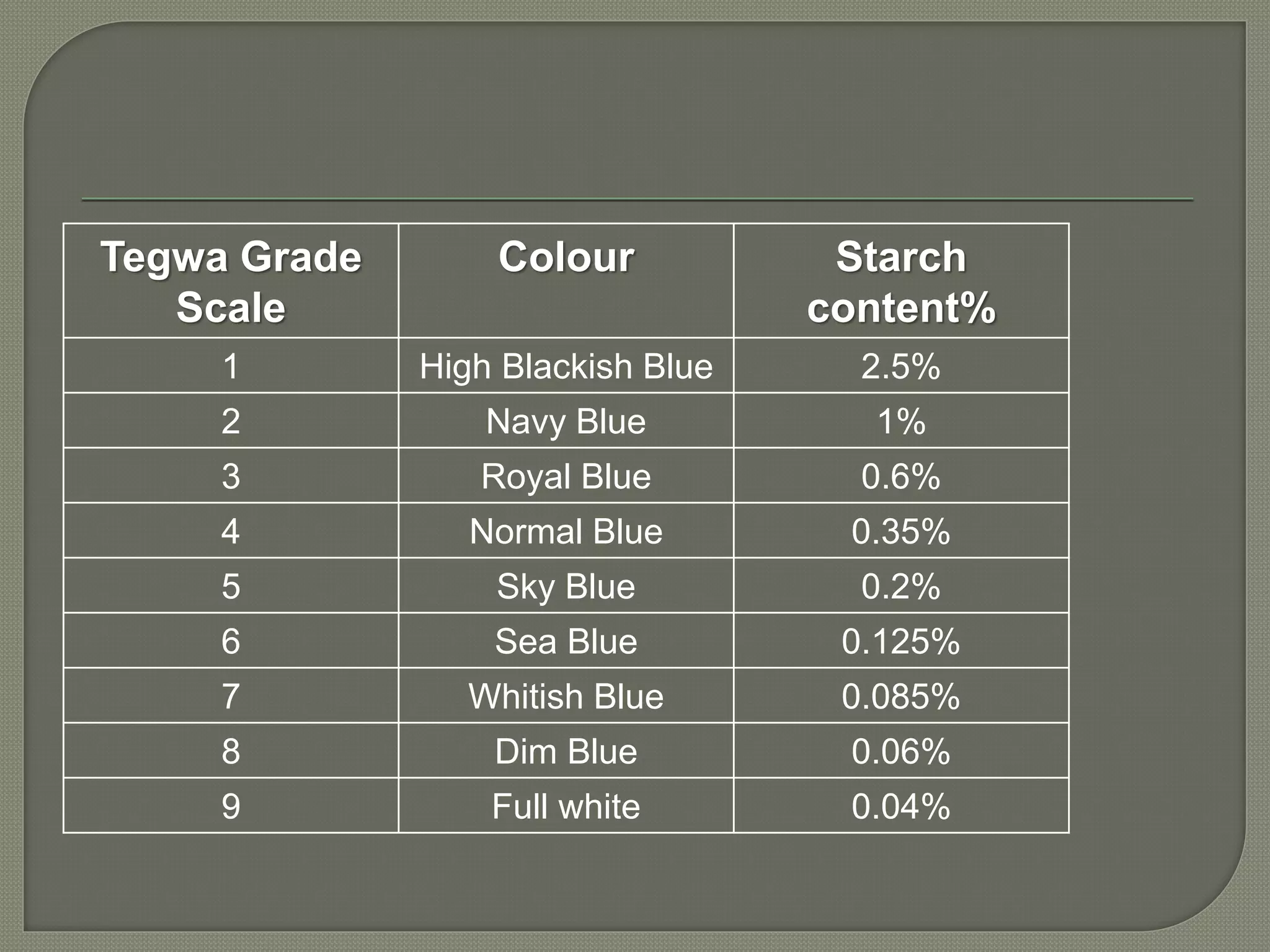Pretreatment of textile materials | PPTX