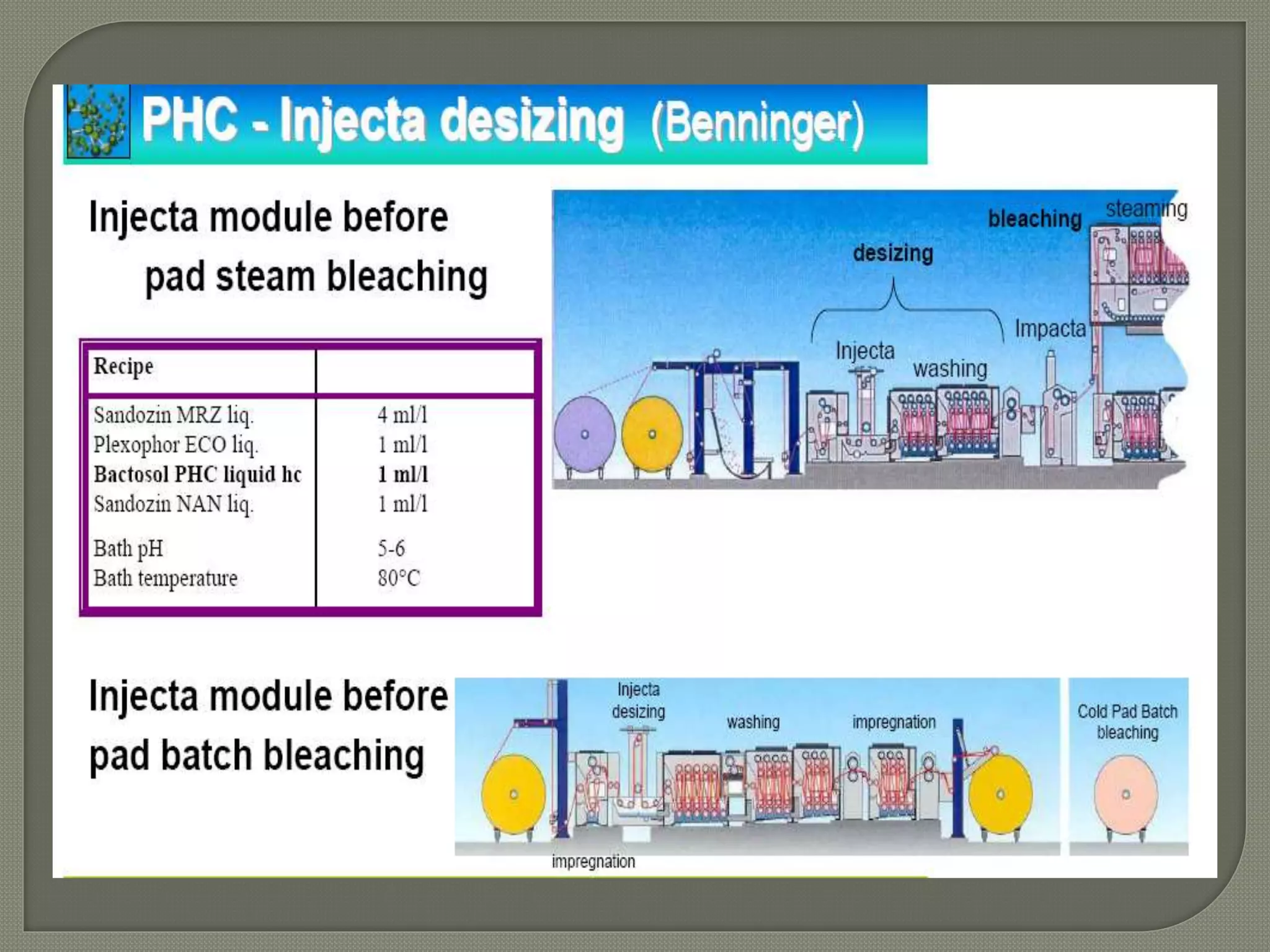 Pretreatment of textile materials | PPTX