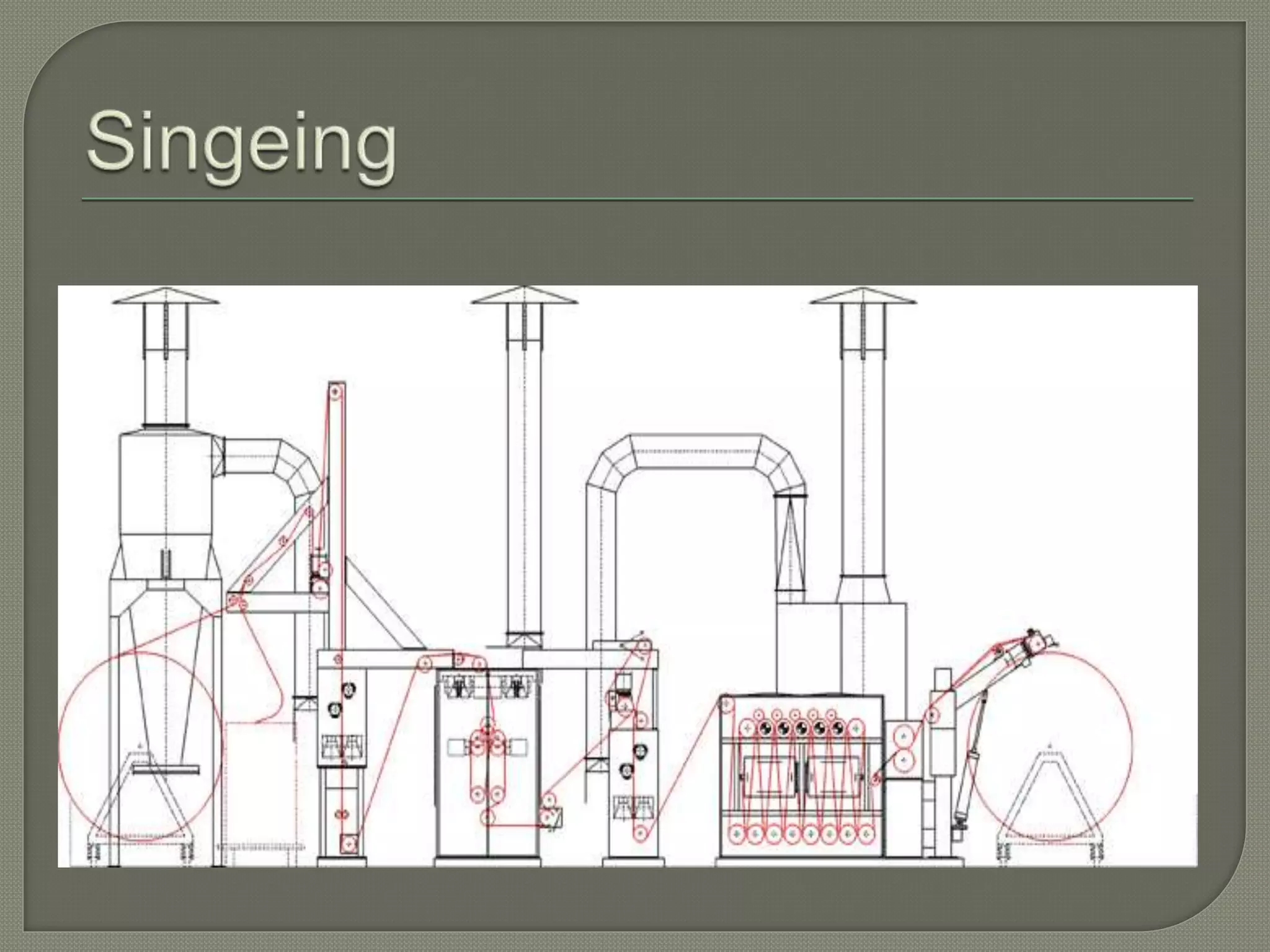 Pretreatment of textile materials | PPTX