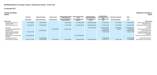 2. financial statement air asia indonesia | PDF