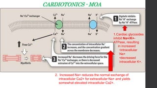 Congestive cardiac failure and Cardiotonics | PPT