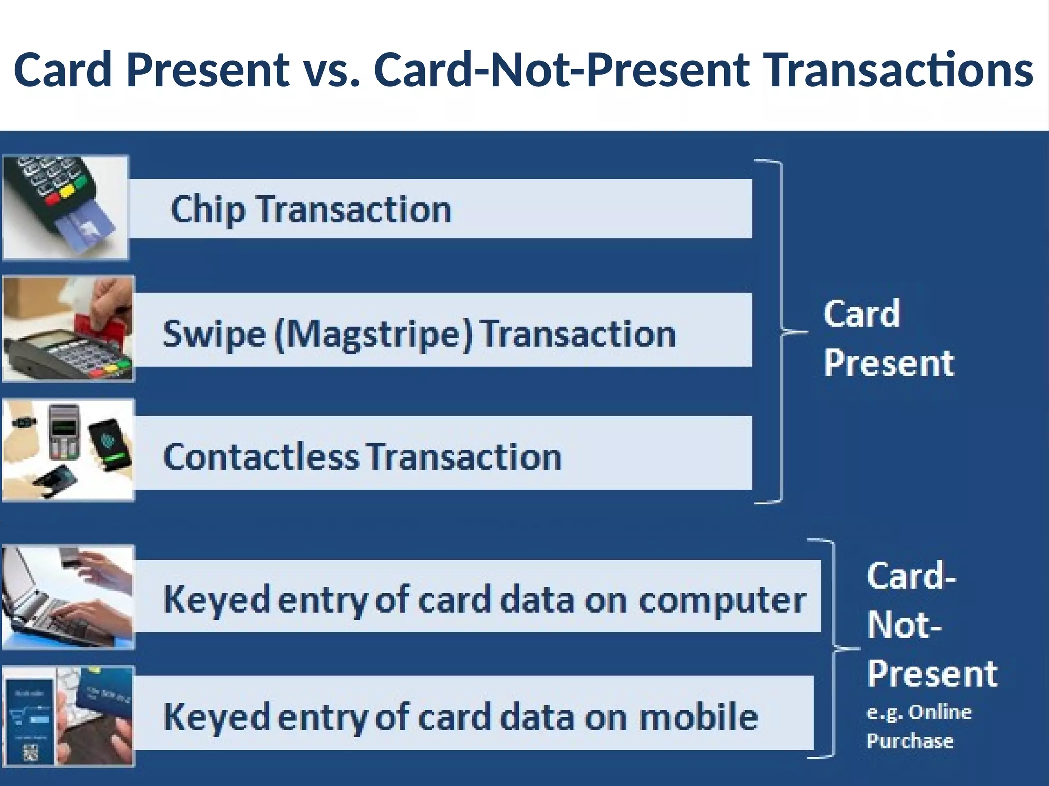 The potentials for e-Commerce payments' growth in Ethiopia and the need ...