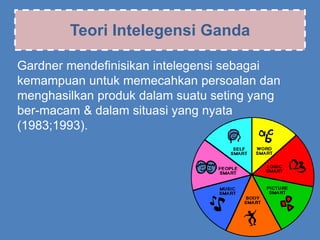 Teori Kecerdasan Jamak (Multiple Intelligences) | PPTX