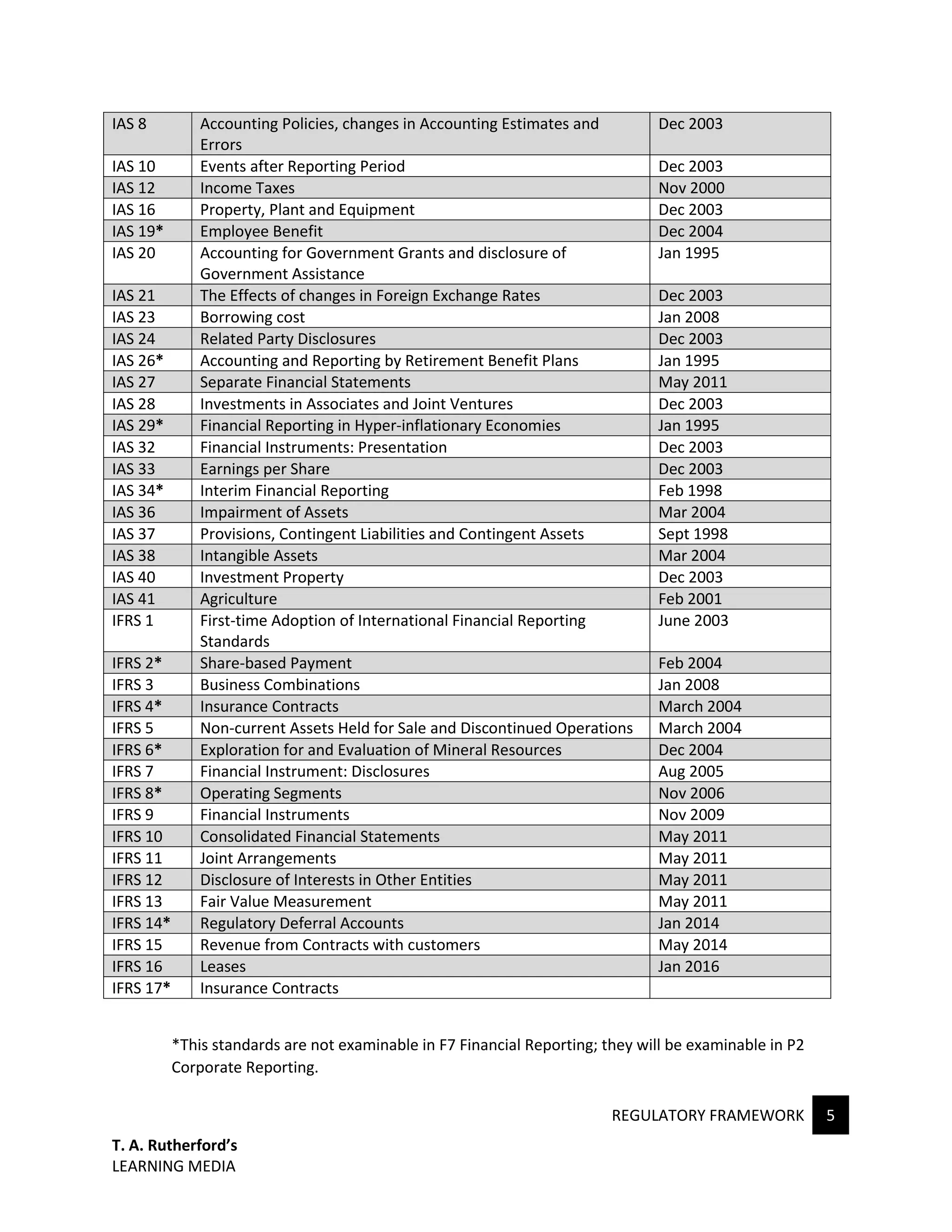 2. regulatory framework | PDF