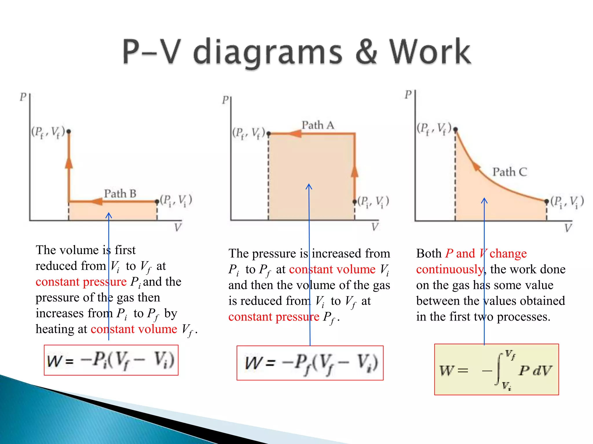 Thermodynamics - 203PHYS | PPTX
