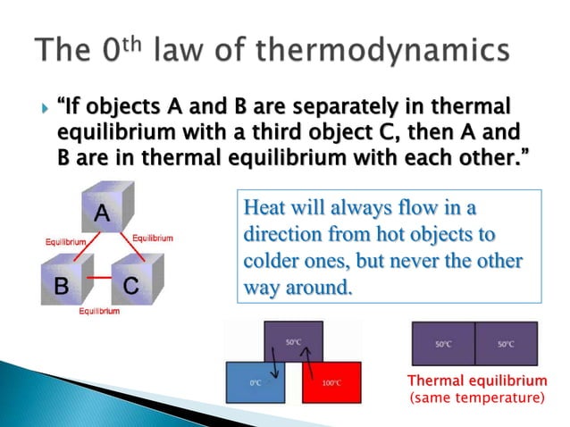 Thermodynamics - 203PHYS | PPTX