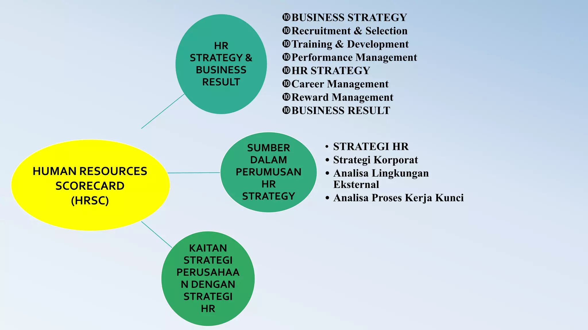 2. HUMAN RESOURCE SCORE CARD (HRSC) | PPT