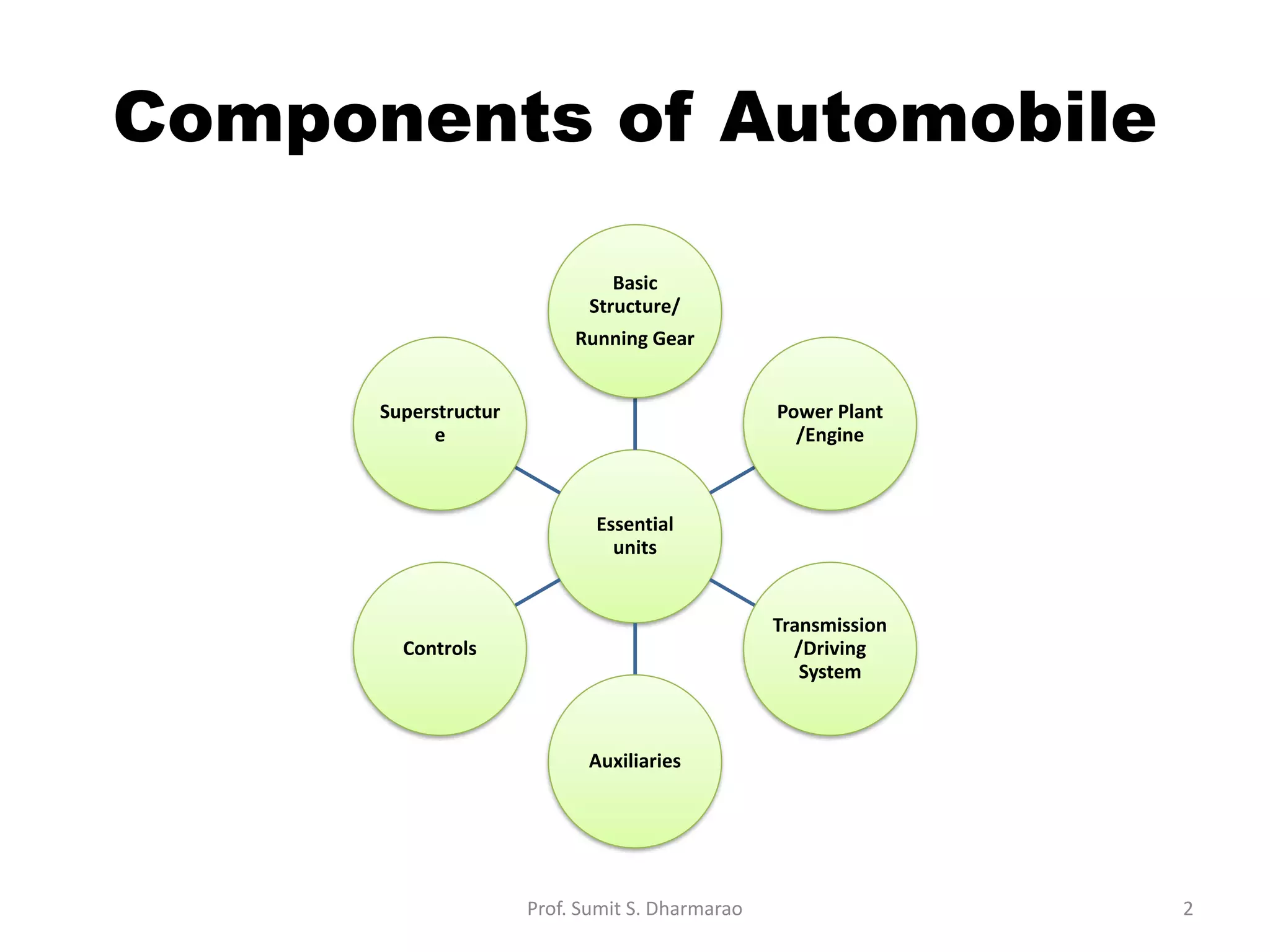 2. introduction to automobile & body engineering. | PDF