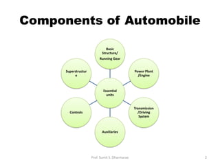 2. introduction to automobile & body engineering. | PPT