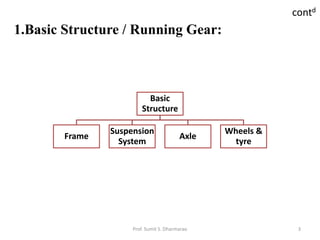 2. introduction to automobile & body engineering. | PPT