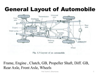 2. introduction to automobile & body engineering. | PPT
