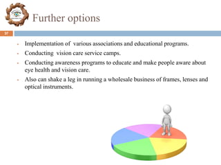 2. Scope of Optometry (career opportunities and scope for ...