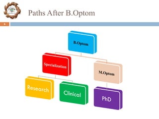 2. Scope of Optometry (career opportunities and scope for ...