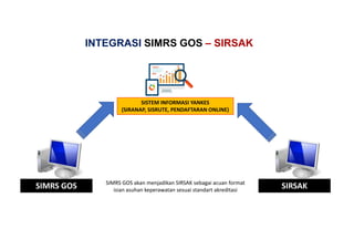 2. dr agus hadian rahim integrasi simrs gos - sirsak | PPT