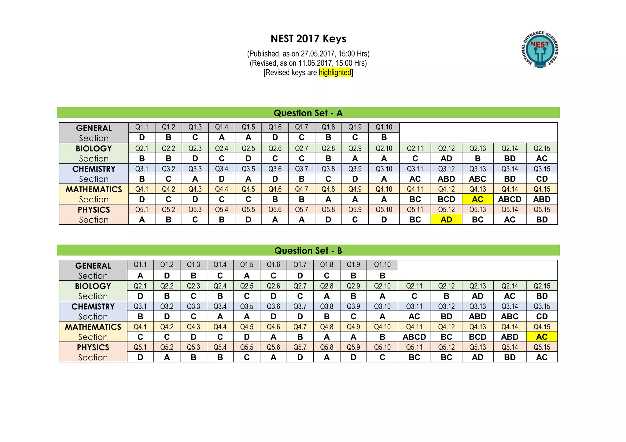 NEST 2017 Answer Key | PDF
