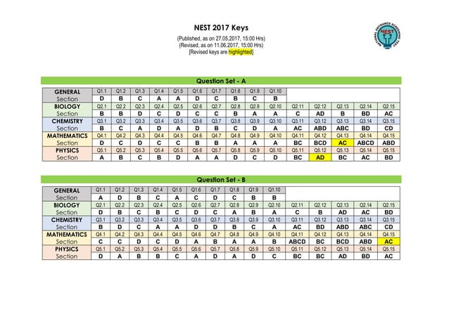 NEST 2017 Answer Key | PDF | Physics | Science