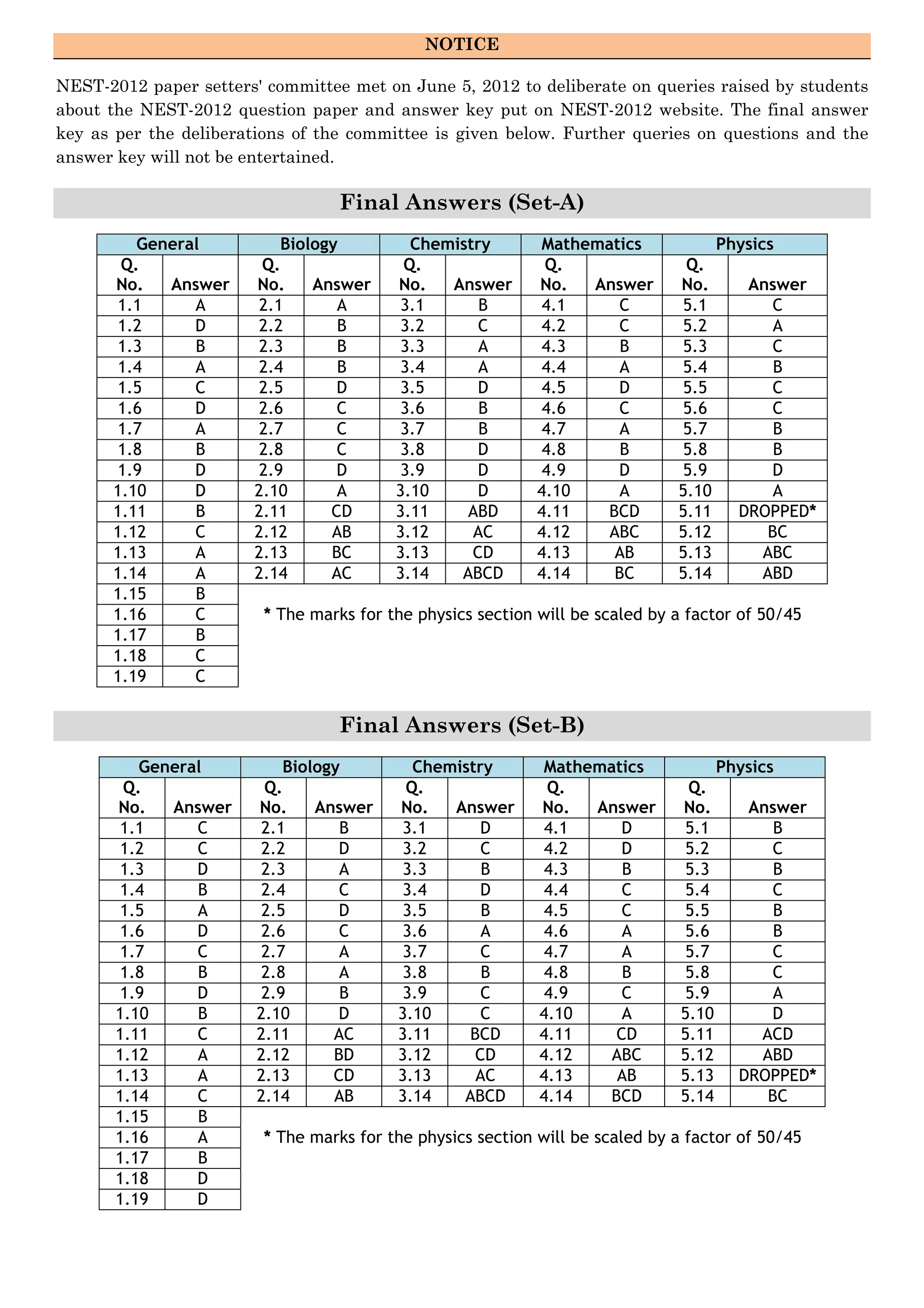 NEST 2012 Answer Key | PDF