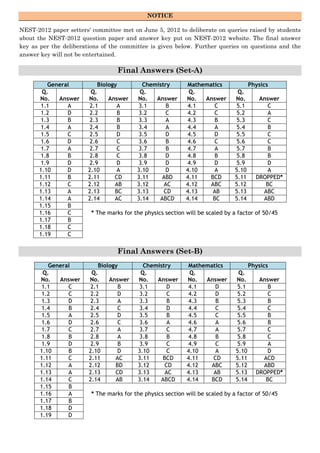NEST 2012 Answer Key | PDF