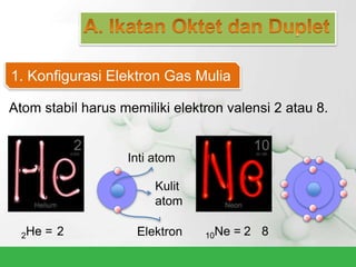 2.ikatan kimia powerpoint | PPTX