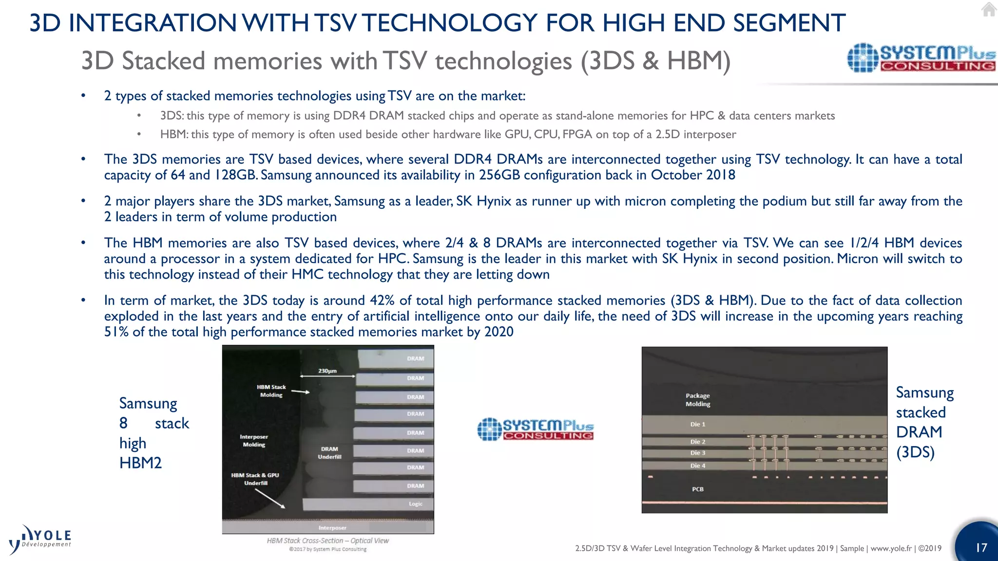 2.5D / 3D TSV & Wafer-Level Stacking: Technology & Market Updates 2019 ...