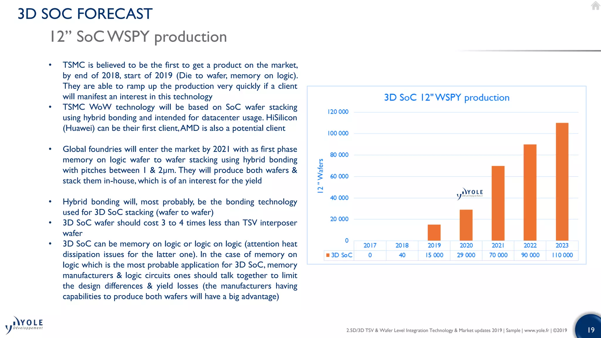 2.5D / 3D TSV & Wafer-Level Stacking: Technology & Market Updates 2019 ...