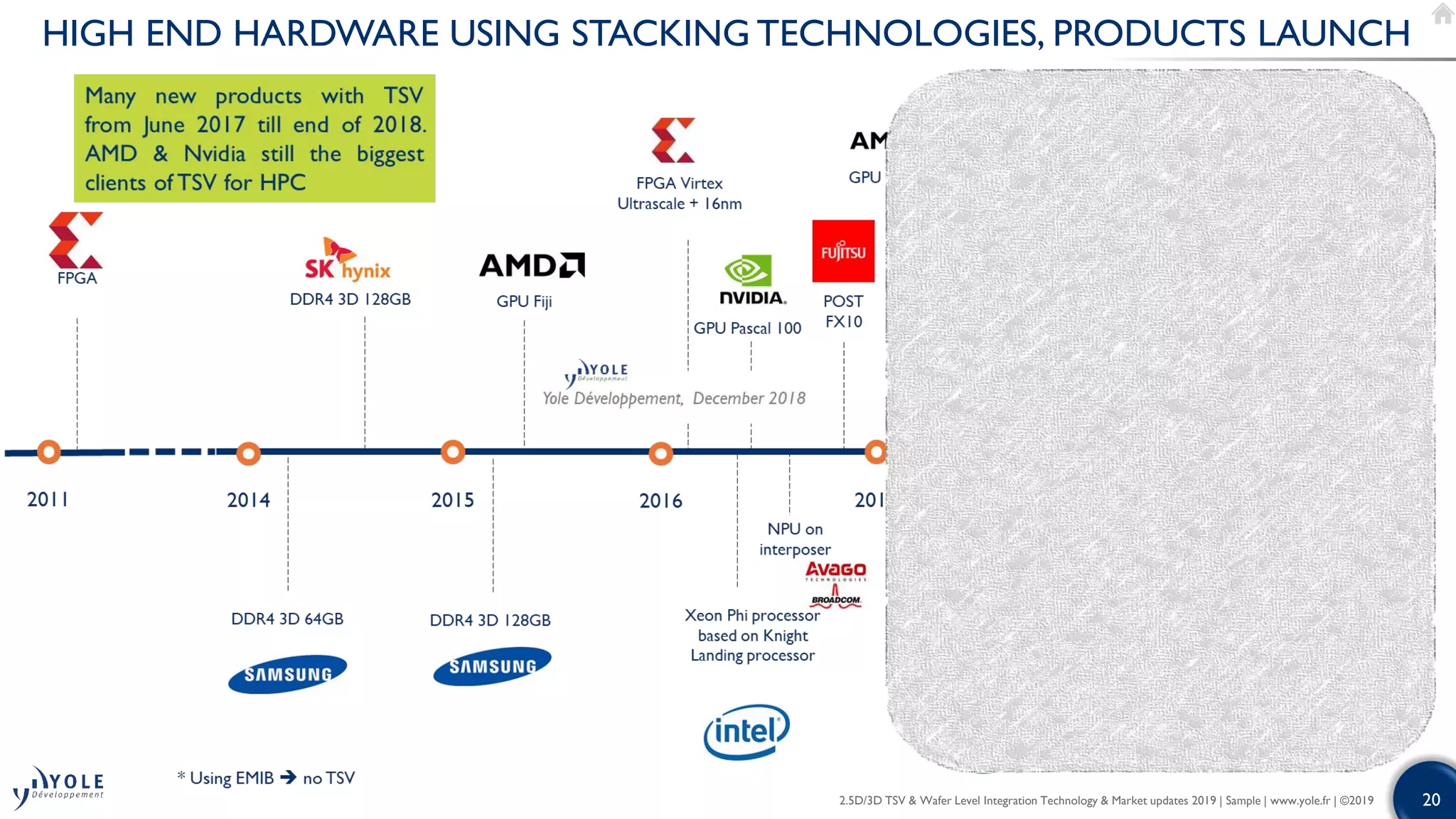 2.5D / 3D TSV & Wafer-Level Stacking: Technology & Market Updates 2019 ...