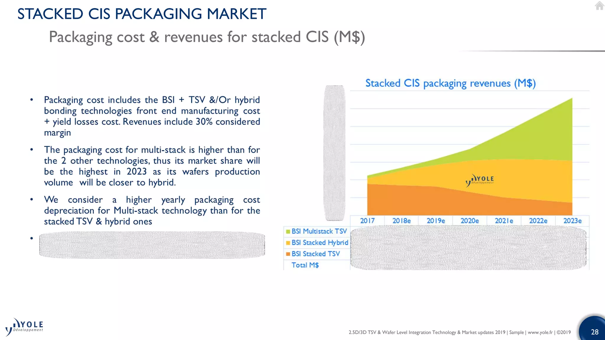 2.5D / 3D TSV & Wafer-Level Stacking: Technology & Market Updates 2019 ...