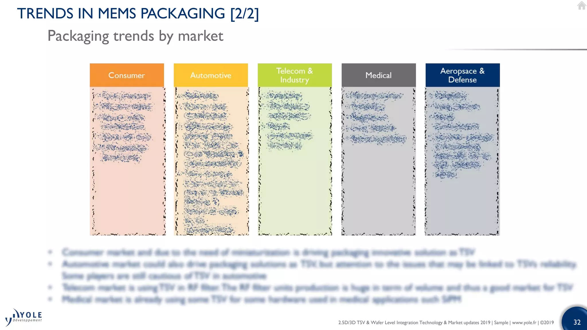2.5D / 3D TSV & Wafer-Level Stacking: Technology & Market Updates 2019 ...