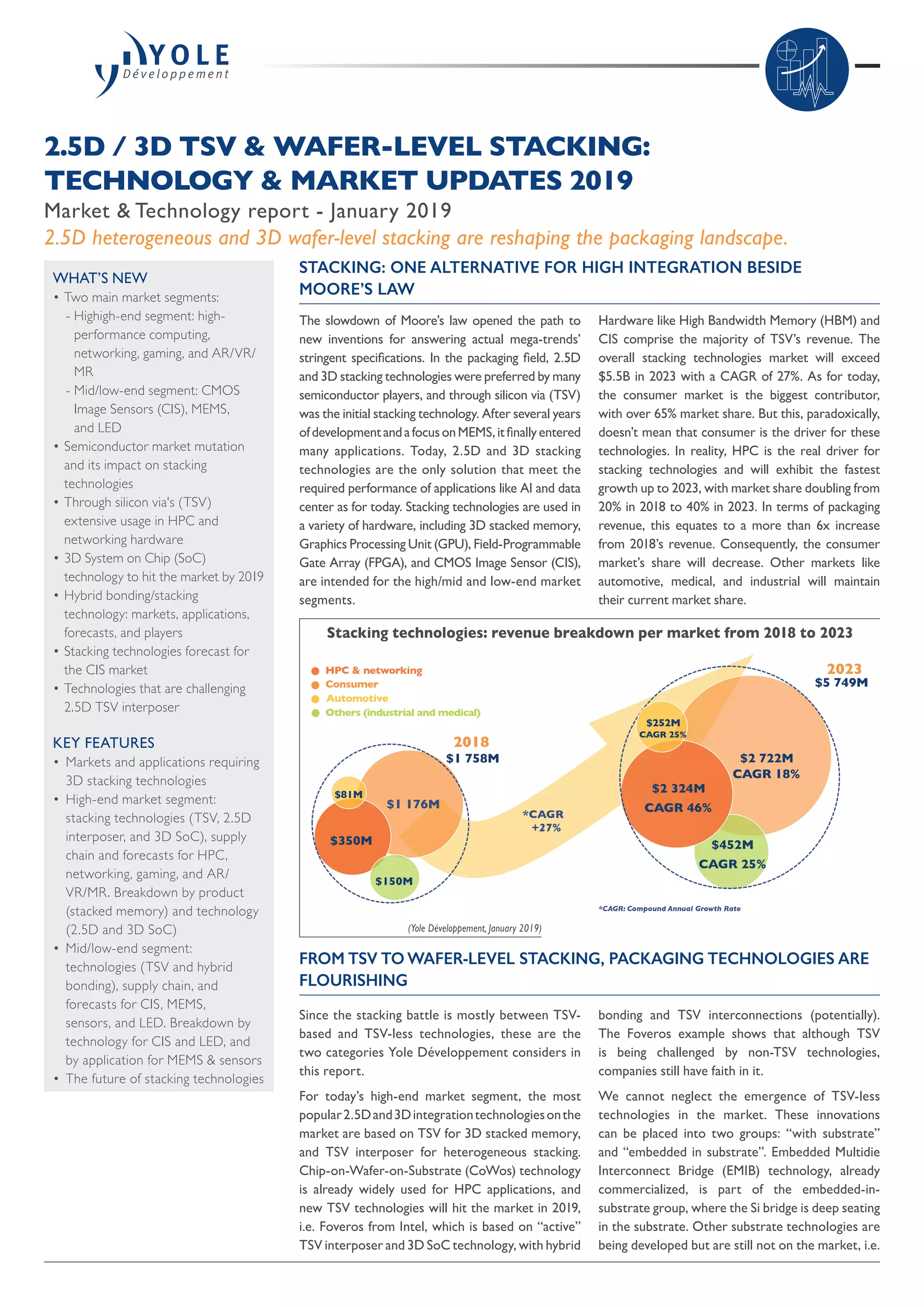 2.5D / 3D TSV & Wafer-Level Stacking: Technology & Market Updates 2019 ...