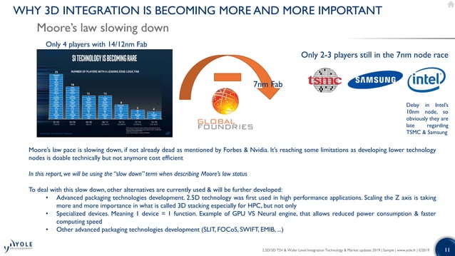 2.5D / 3D TSV & Wafer-Level Stacking: Technology & Market Updates 2019 ...