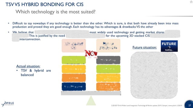 2.5D / 3D TSV & Wafer-Level Stacking: Technology & Market Updates 2019 ...