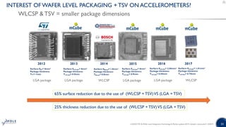 2.5D / 3D TSV & Wafer-Level Stacking: Technology & Market Updates 2019 ...