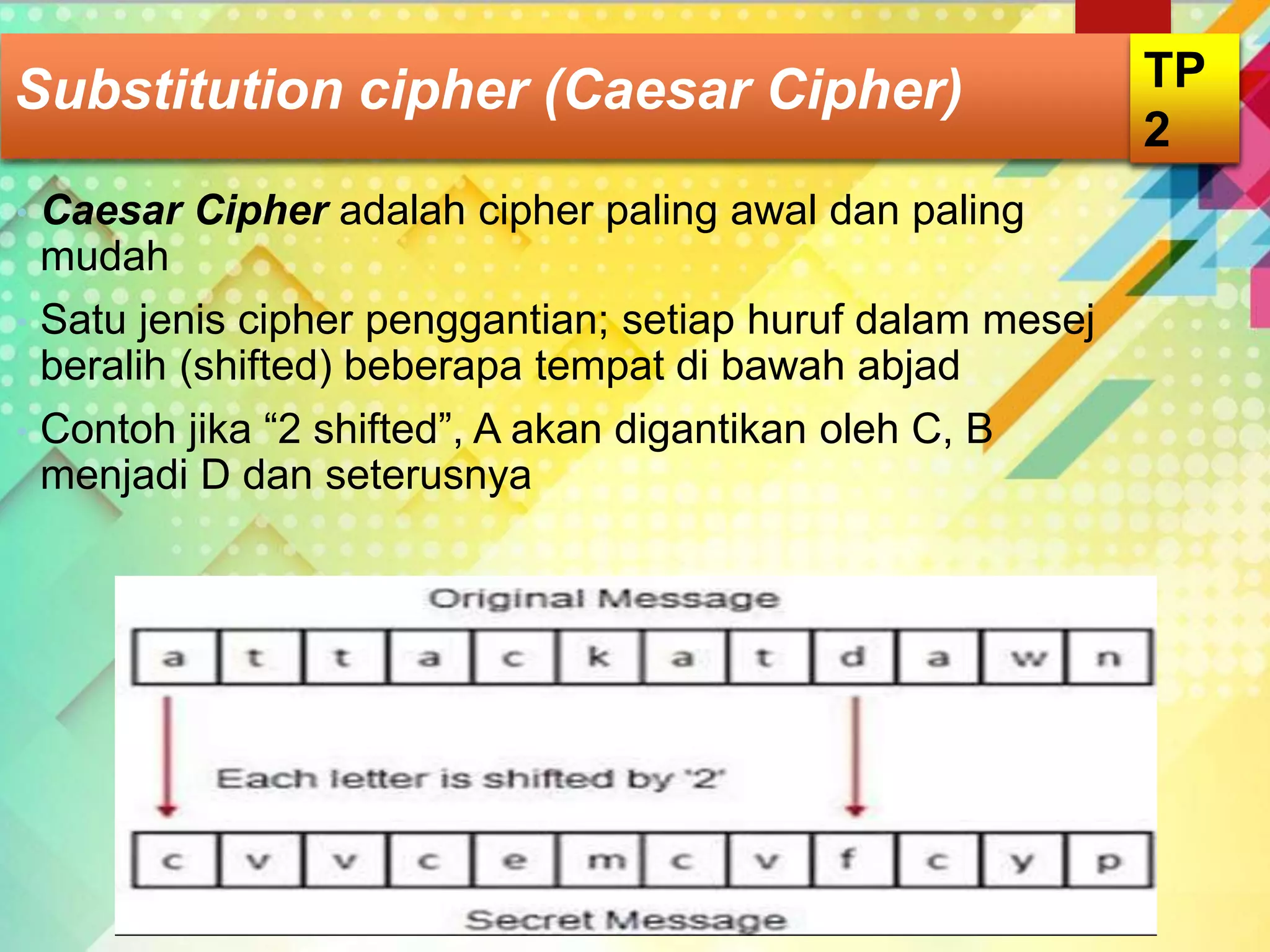 2.1 Kriptografi- ASK Form 3 | PPTX