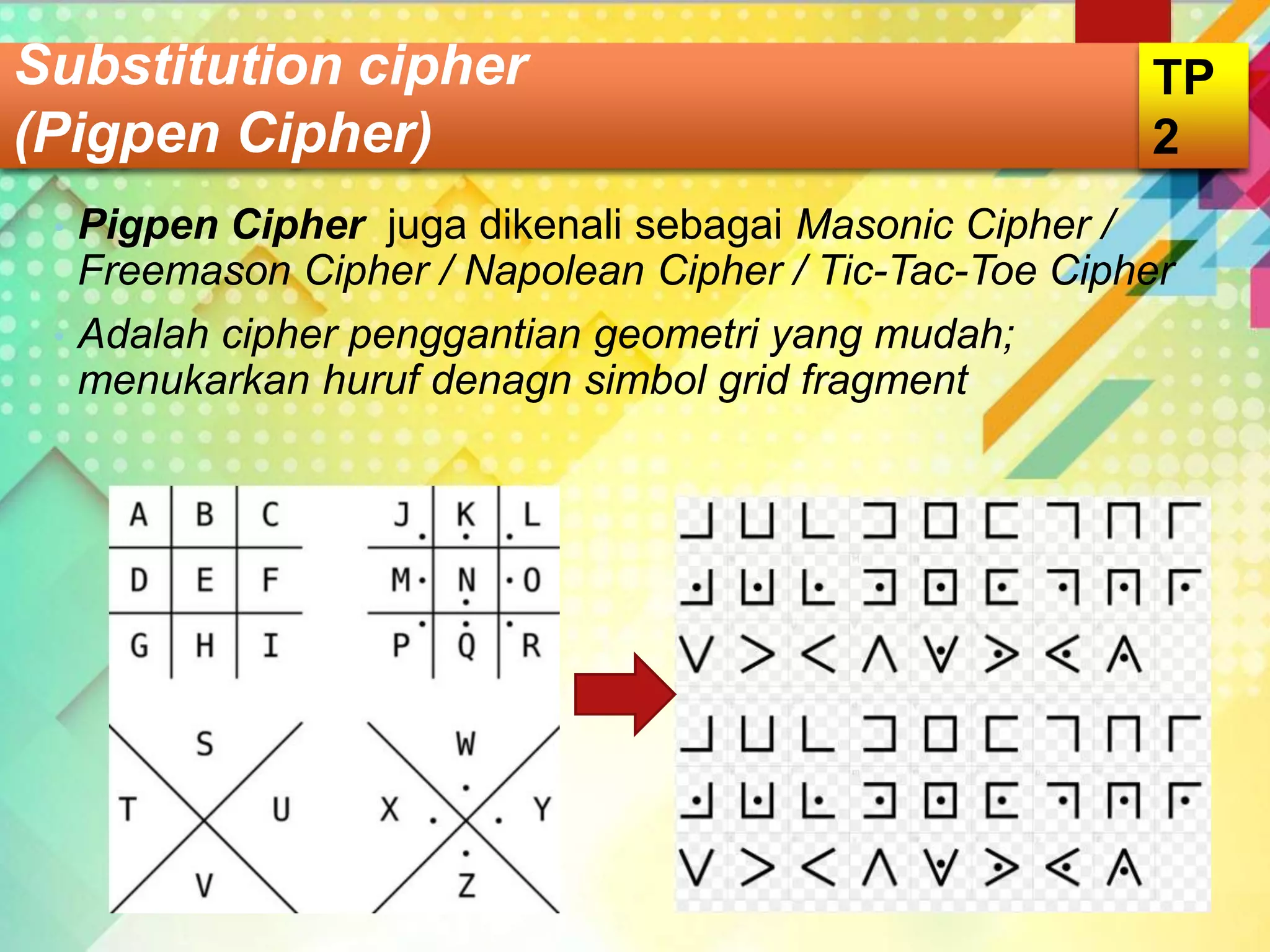 2.1 Kriptografi- ASK Form 3 | PPTX
