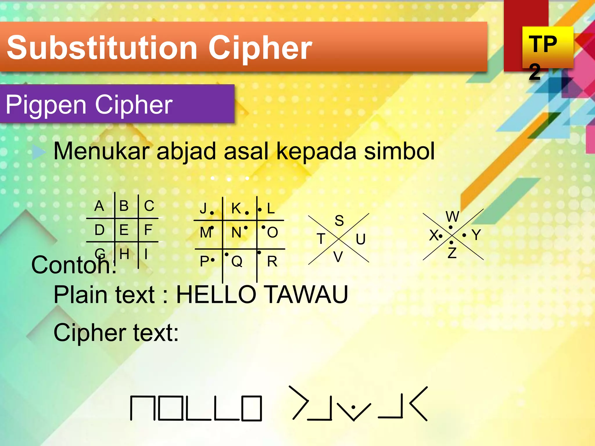 2.1 Kriptografi- ASK Form 3 | PPTX