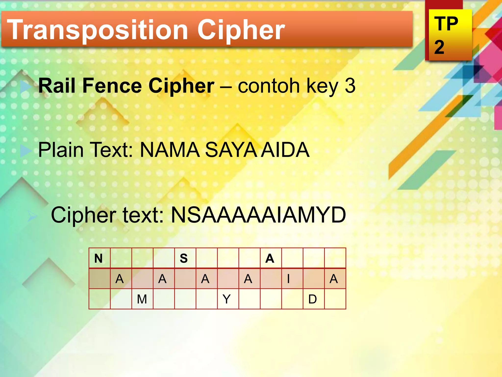 2.1 Kriptografi- ASK Form 3 | PPTX