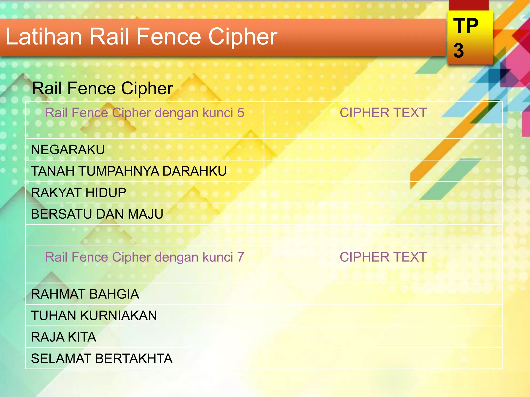 2.1 Kriptografi- ASK Form 3 | PPTX