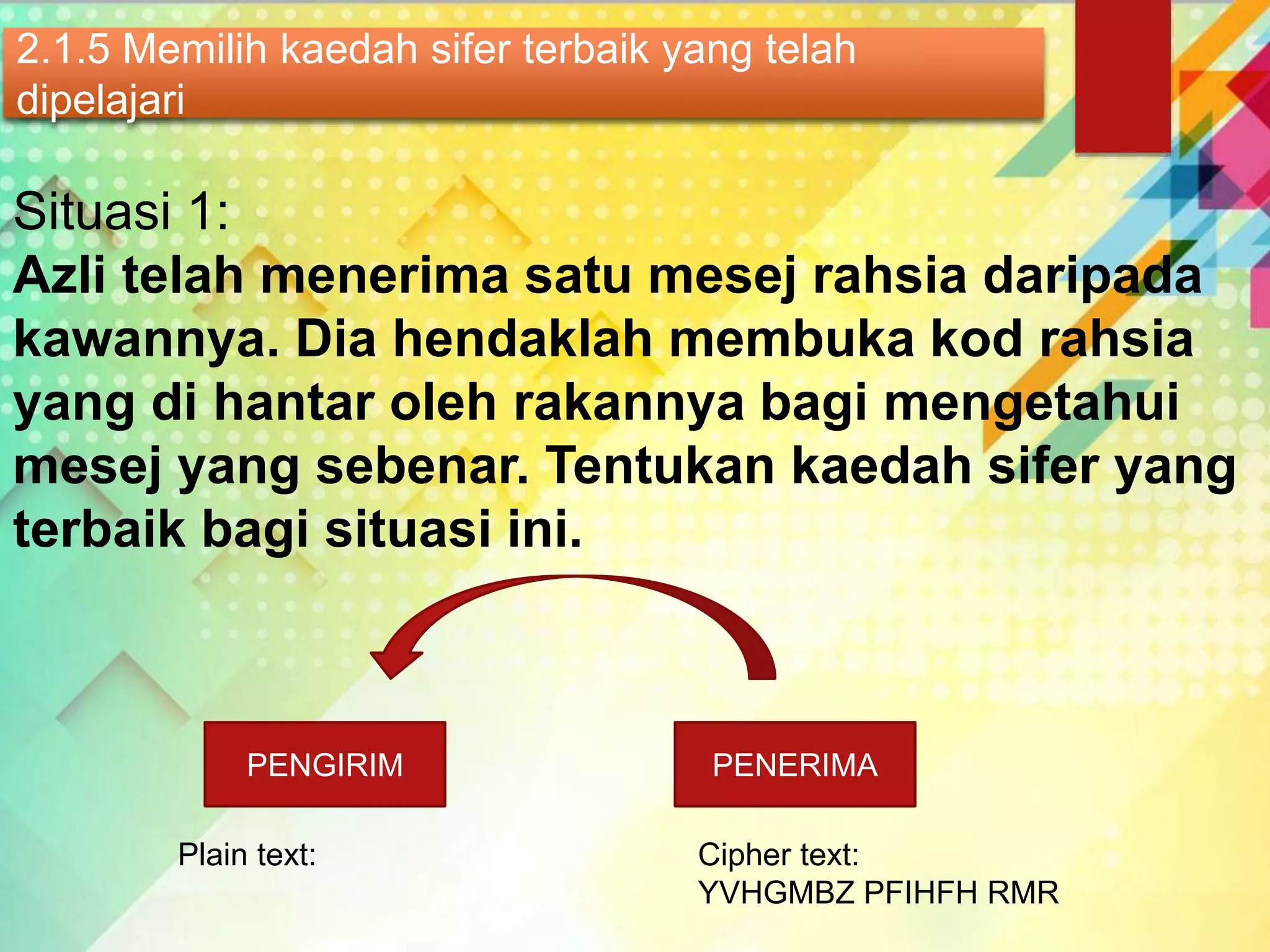 2.1 Kriptografi- ASK Form 3 | PPTX