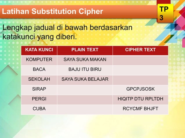 2.1 Kriptografi- ASK Form 3 | PPTX