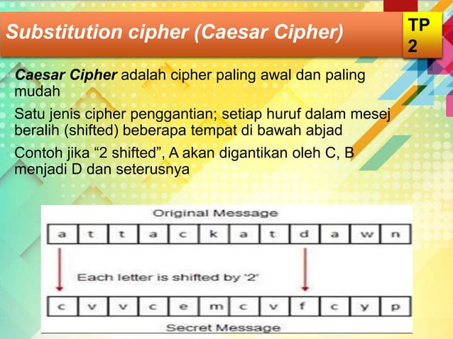 2.1 Kriptografi- ASK Form 3 | PPTX