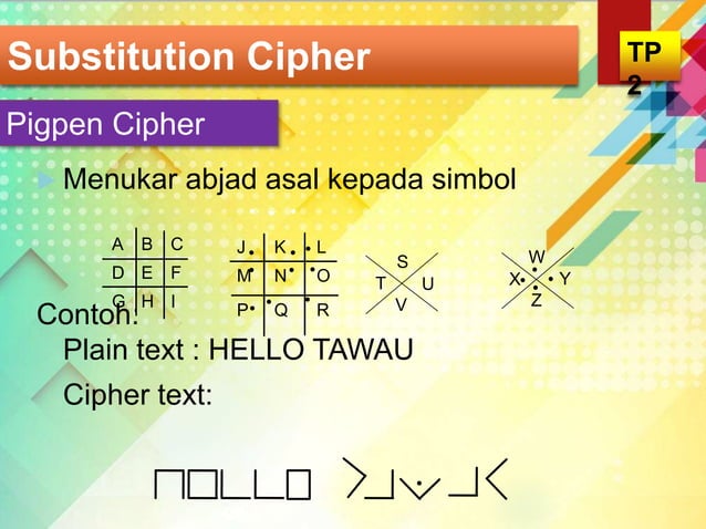 2.1 Kriptografi- ASK Form 3 | PPTX