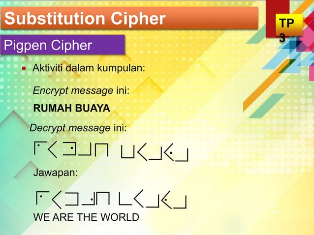 2.1 Kriptografi- ASK Form 3 | PPTX