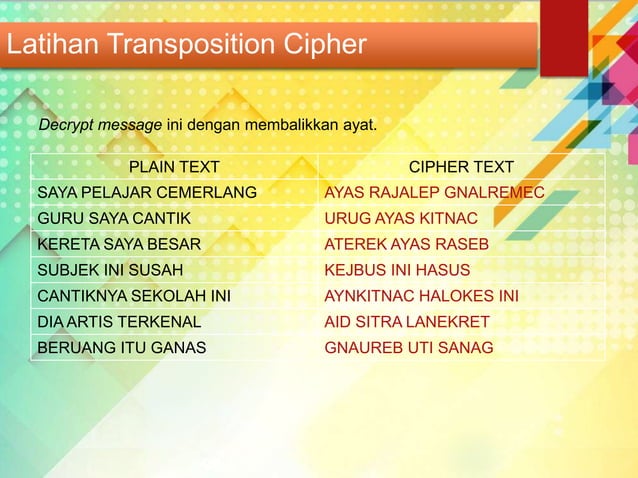 2.1 Kriptografi- ASK Form 3 | PPTX