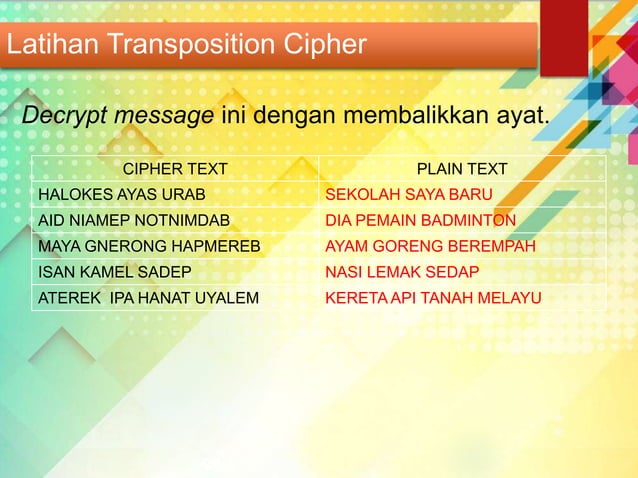 2.1 Kriptografi- ASK Form 3 | PPTX
