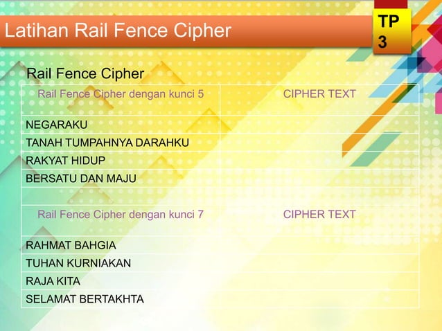 2.1 Kriptografi- ASK Form 3 | PPTX