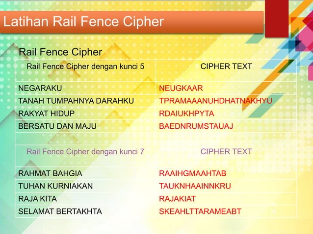 2.1 Kriptografi- ASK Form 3 | PPTX