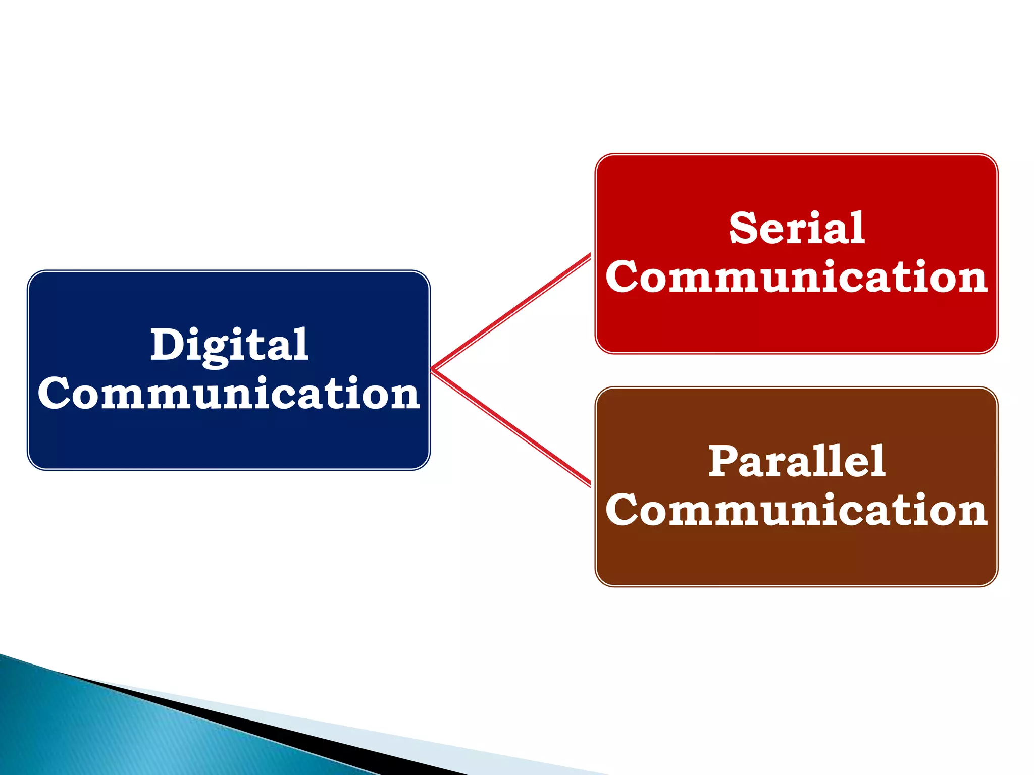 Rial And Parallel Communication Ppt