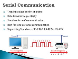 2.serial and parallel communication | PPT