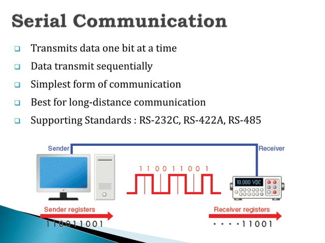 2.serial and parallel communication | PPT